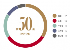 Beijing Dominates Forbes China's List of Top 100 International Schools ...