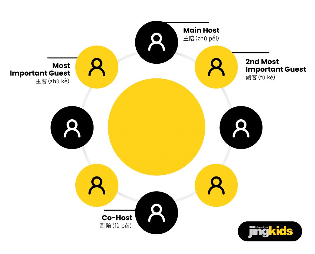 Quick Guide to a Proper Chinese Seating Chart | jingkids international ...