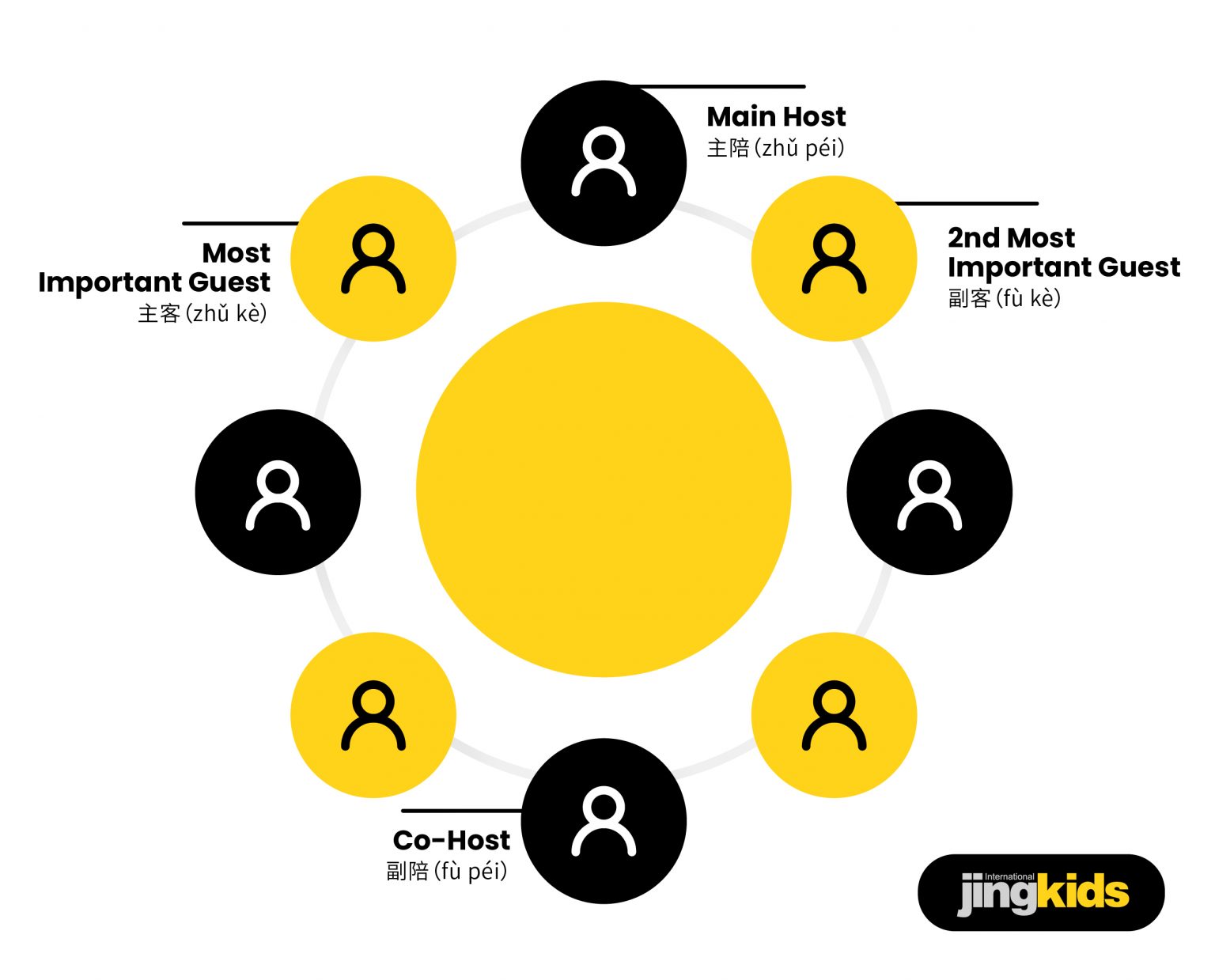 Quick Guide to a Proper Chinese Seating Chart | jingkids international ...